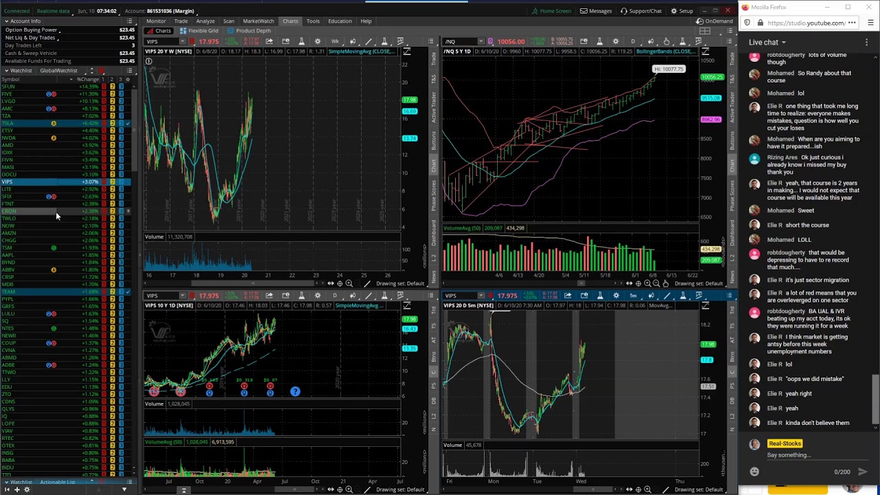 Real-Stocks 10K NASDAQ! - YouTube