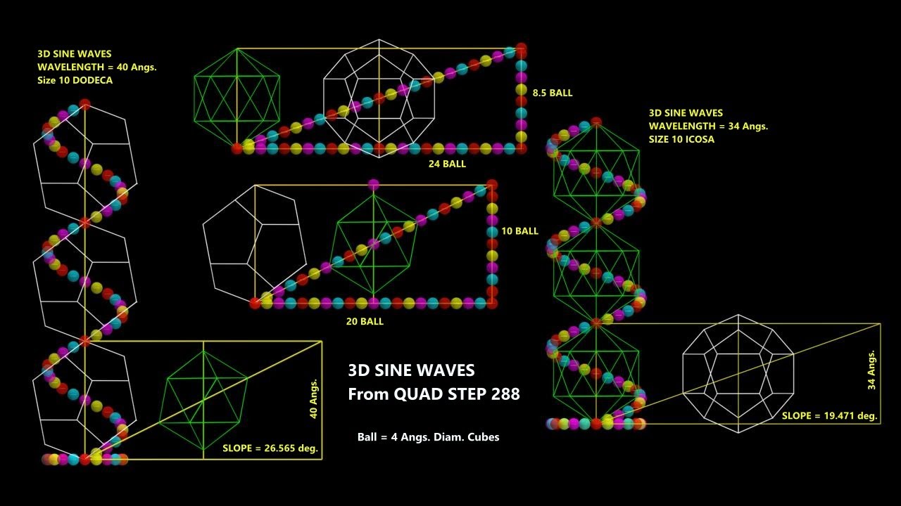 QUAD STEP 288 - 3D HELICAL ORDER. - YouTube
