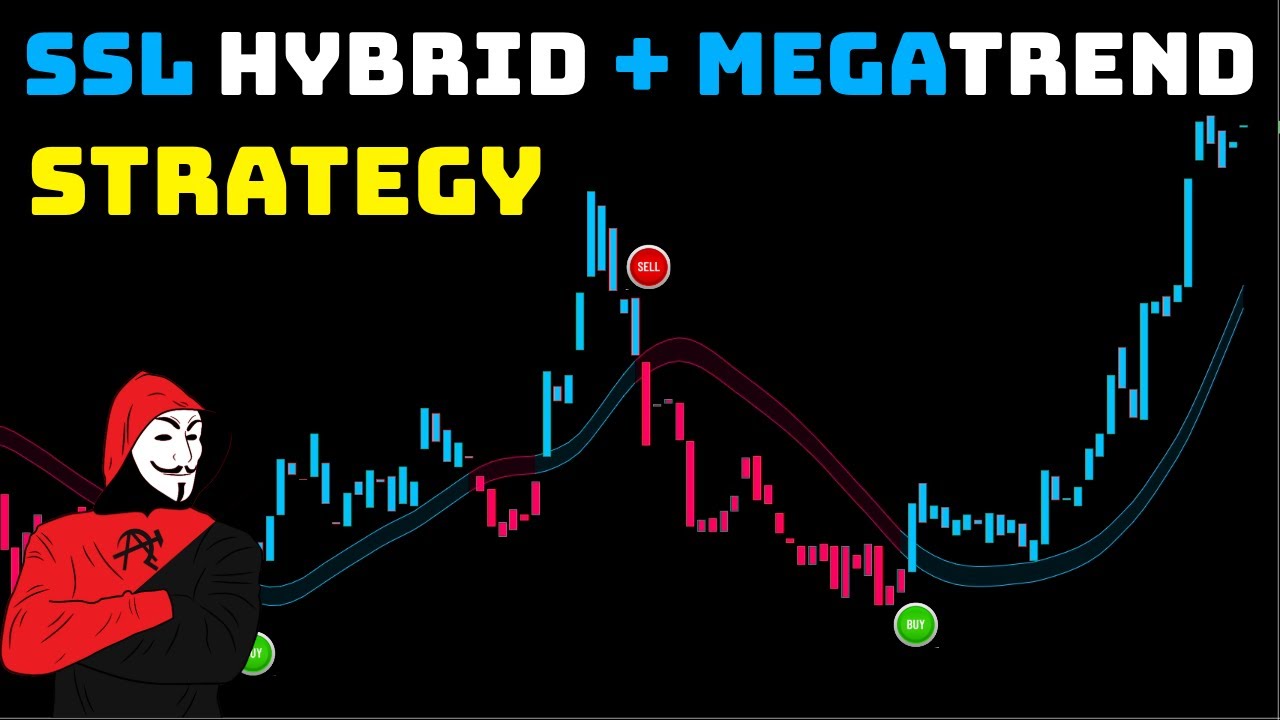 SSL Hybrid + MegaTrend Finder Indicator: Master Entry & Exit in ...