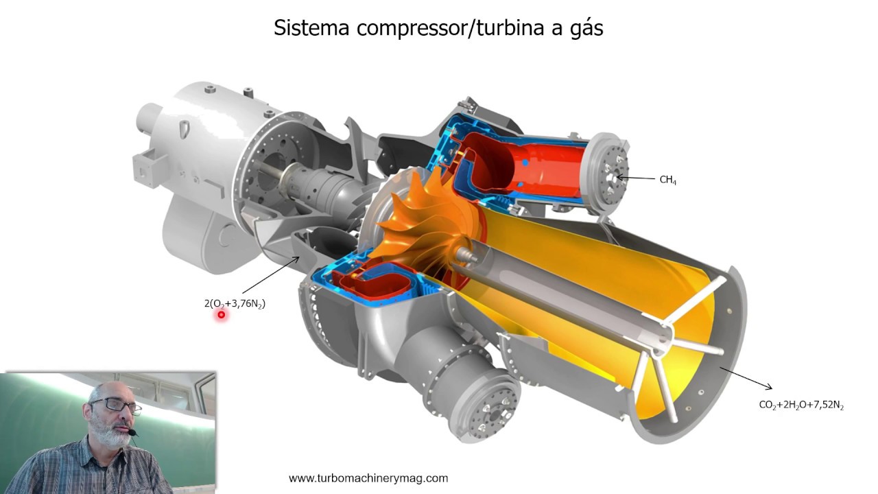 Termodinâmica: T9.3 como funciona o ciclo de Brayton - YouTube