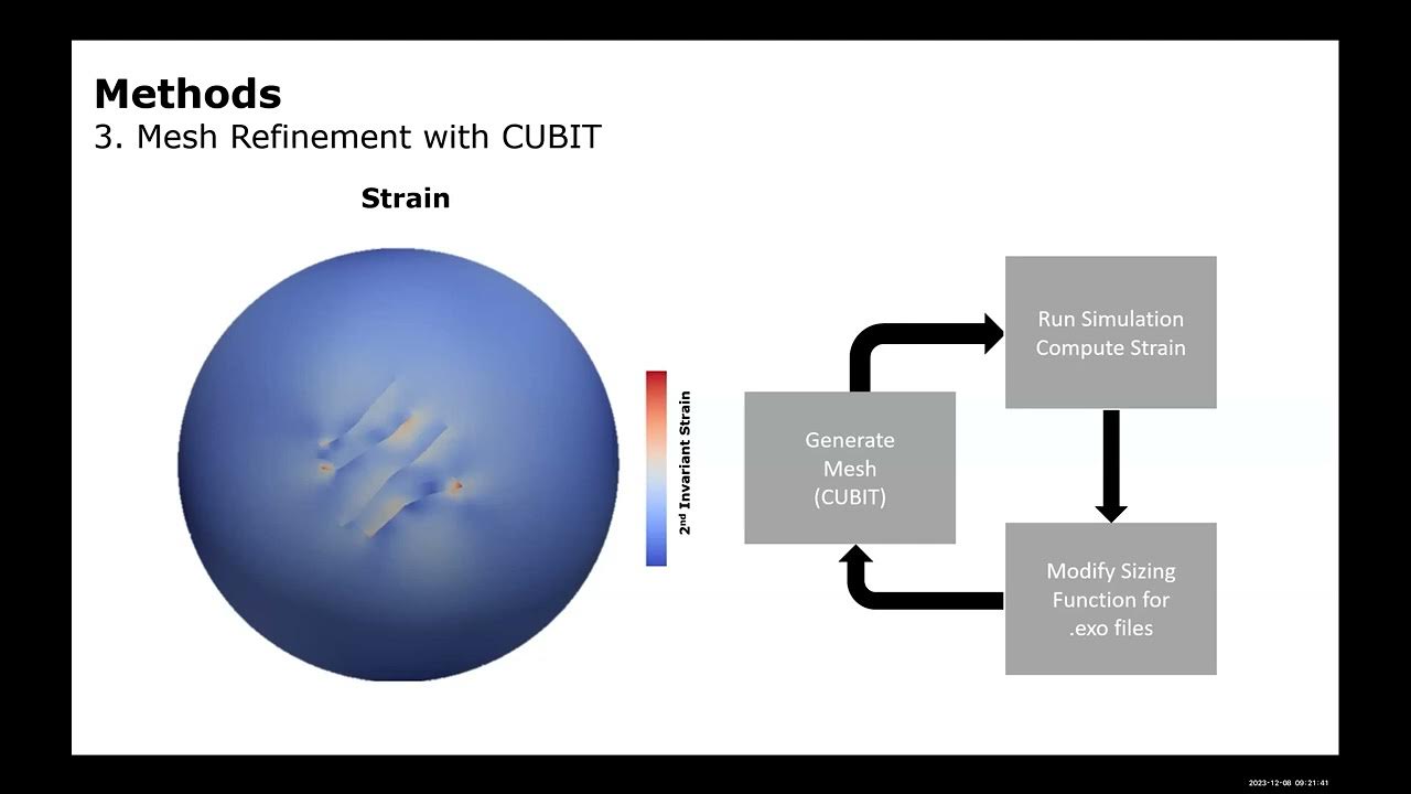 Mesh refinement with Coreform Cubit in a geodynamics workflow - YouTube