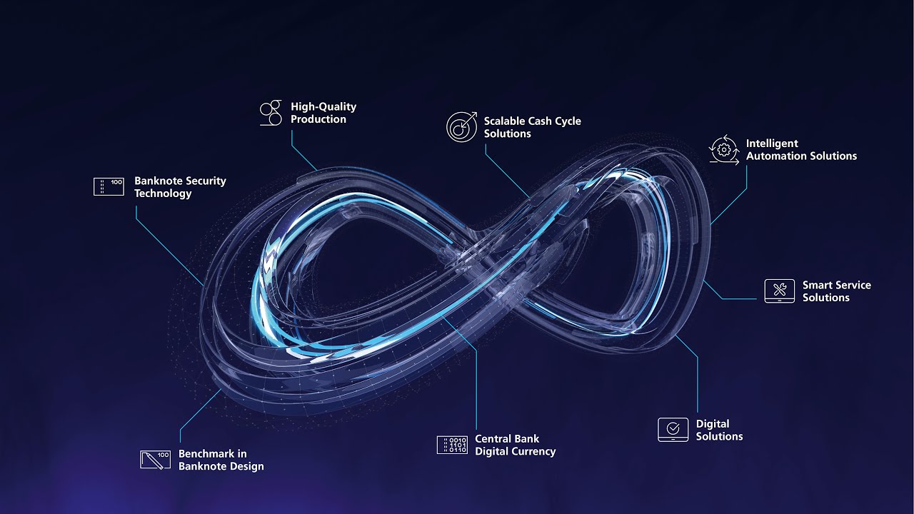 Expanding possibilities with Advanced Currency Management solutions ...