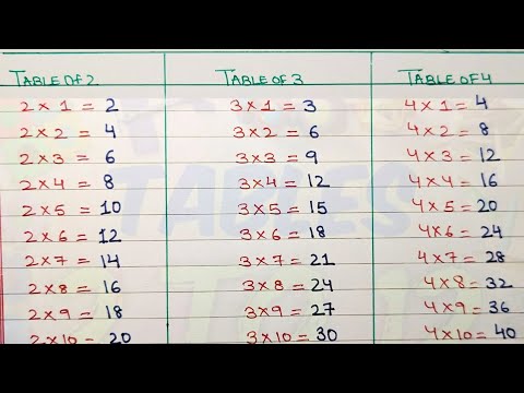 Learn Tables from 2 to 12 | Table Learning| Multiplying the digits ...