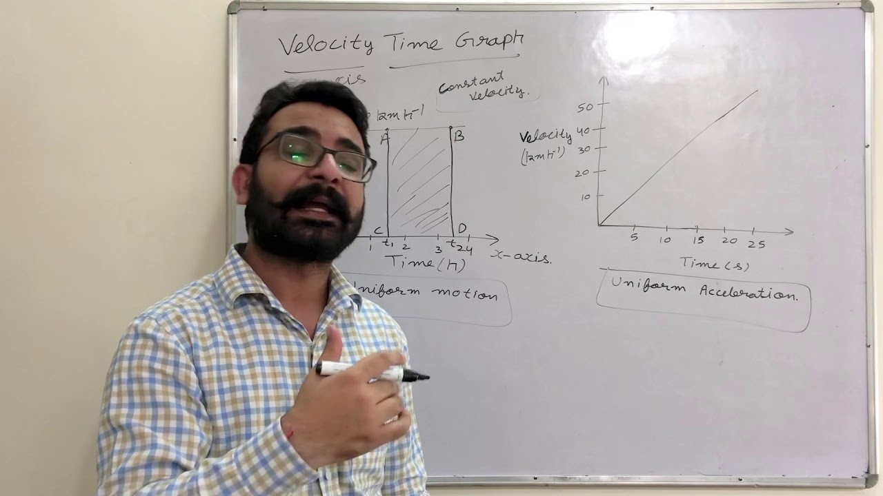 Velocity Time Graph I CBSE Class IX Chapter 8 part 8 by Navdeep Arora ...