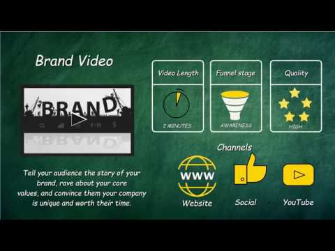 10 Types Of Animation Videos | Explainer Video - YouTube