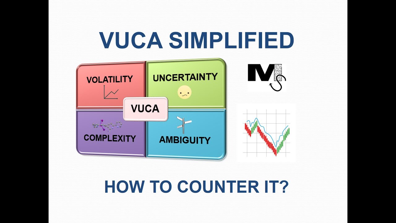 What is VUCA? How is it countered?- Simplest Explanation Ever - YouTube