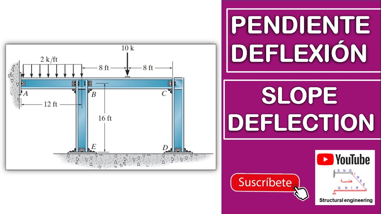 PENDIENTE DEFLEXIÓN - SLOPE DEFLECTION (PÓRTICOS Y MARCOS ) - YouTube