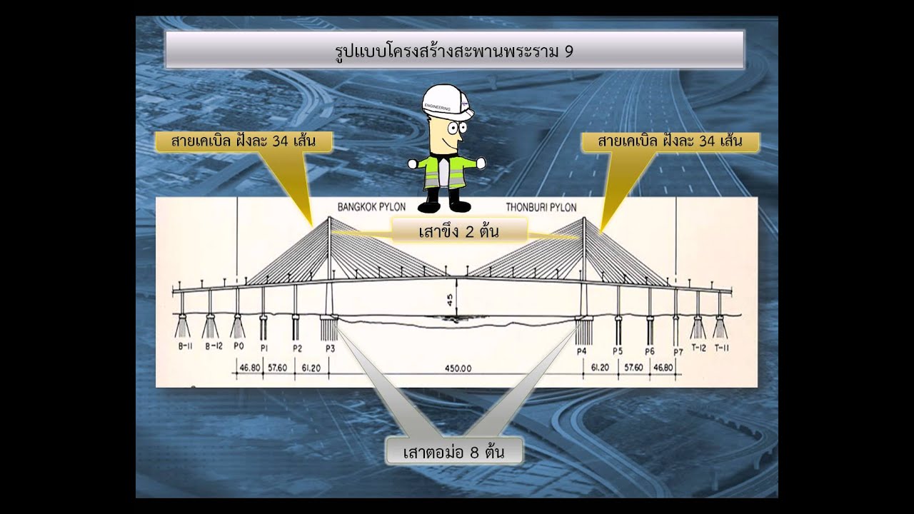 Rama IX Presentation By CoP Engineering - YouTube