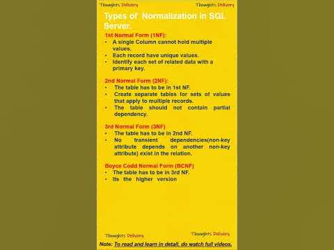 Types of Normalization in SQL Server. #shorts #youtubeshorts # ...