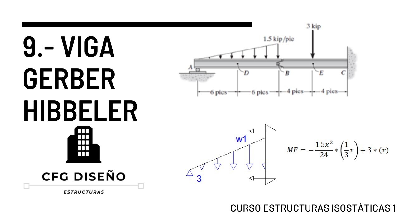9 Viga Gerber con carga triangular y puntual CURSO ESTRUCTURAS ...