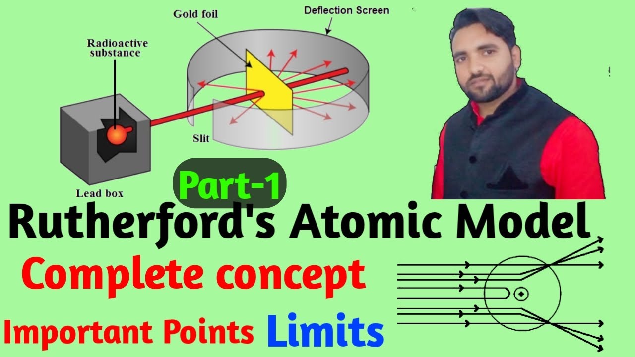 Rutherford atomic models। important points of Rutherford model ...