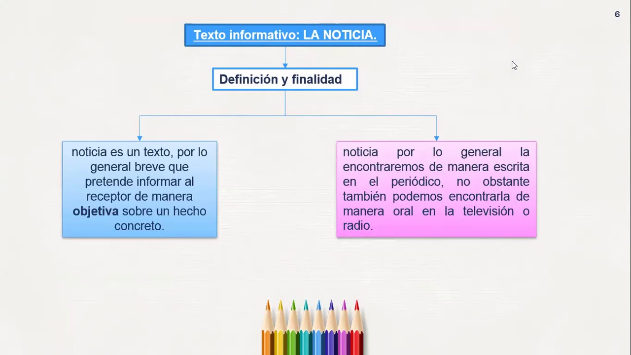 LENGUAJE 5° BÁSICO "Texto Informativo" - YouTube