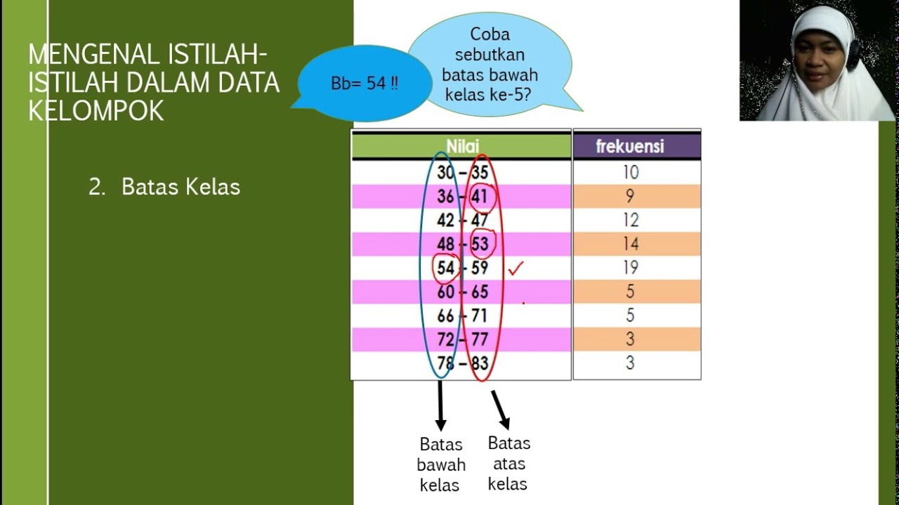 STATISTIKA #1 (MENGENAL ISTILAH DALAM DATA KELOMPOK Part 1) - YouTube