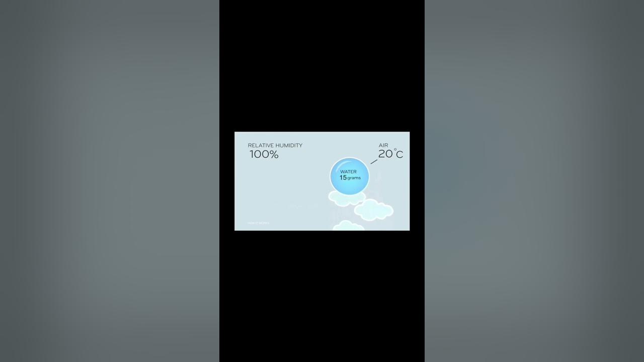 Formation of Clouds, Dew Point and Relative Humidity,meteorology - YouTube