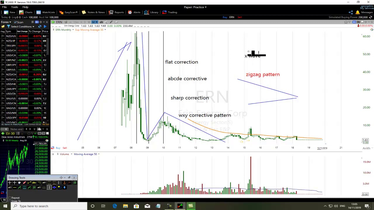 Which Elliott Wave Pattern Is This? - YouTube