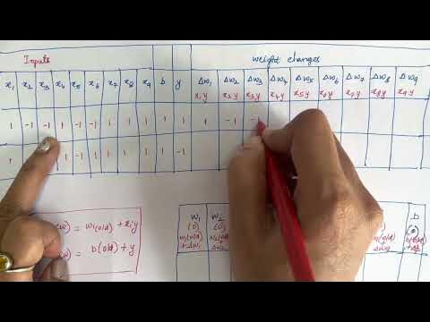 23.Hebb Network with solved example- Pattern classification - YouTube