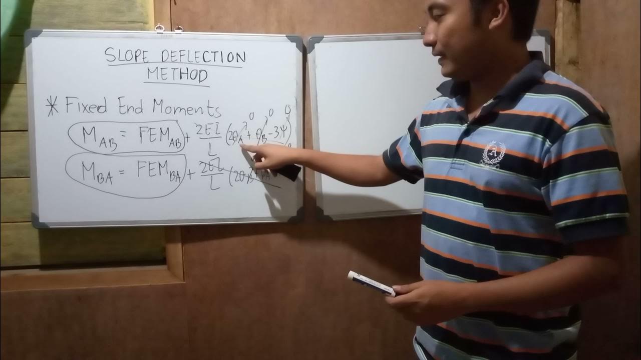 Slope Deflection Method Part 3 Fixed End Moments Formulas 1 Tagalog slope-deflection-method-part-3-fixed-end-moments-formulas-1-tagalog
