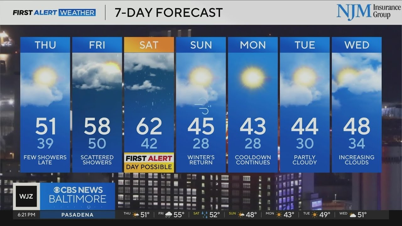 Rain, mild temperatures this week in Maryland - YouTube