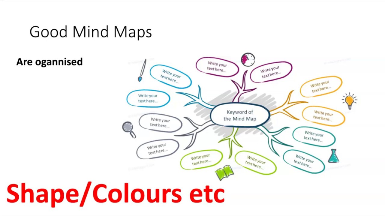 Laser Cut Slot Toy Lesson 4 Mind Map - YouTube
