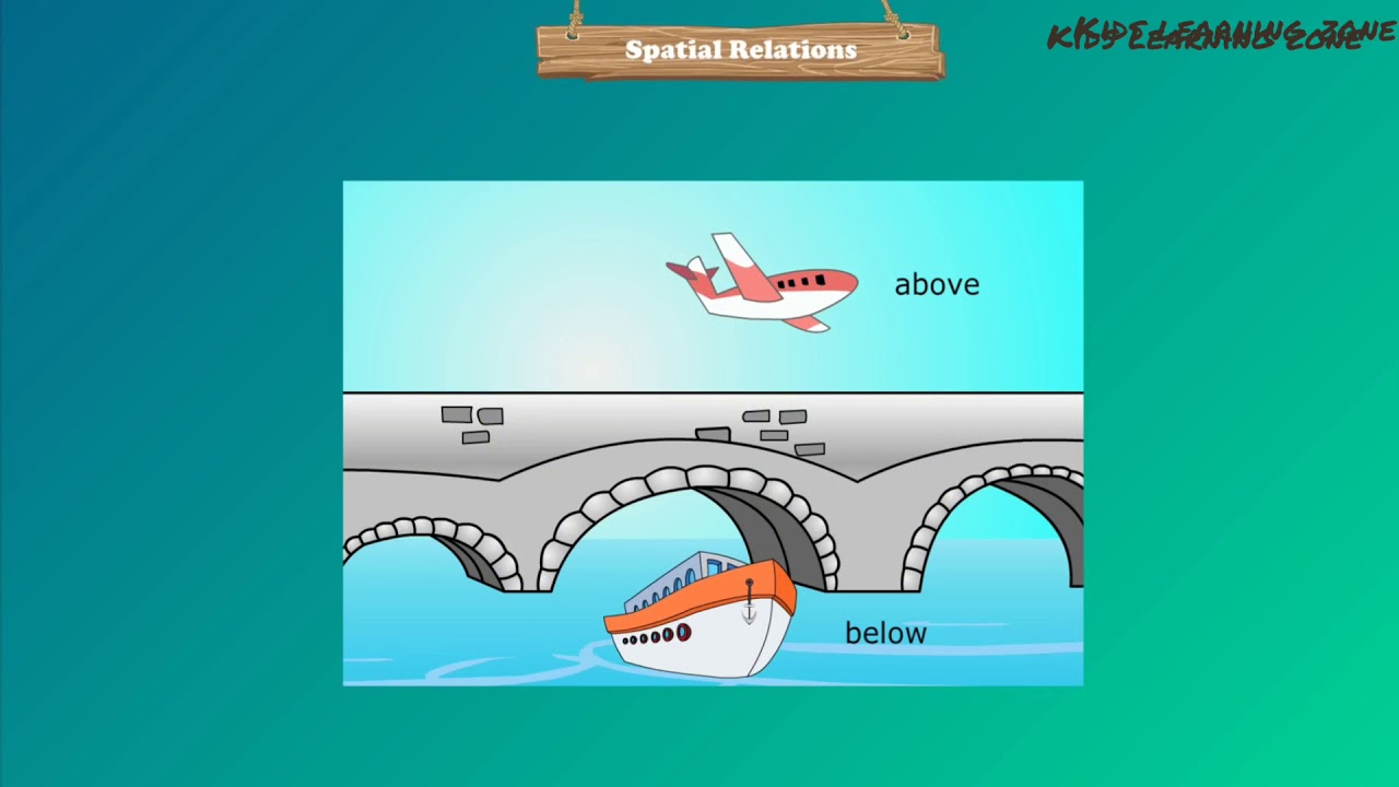 Spatial Relations story - YouTube