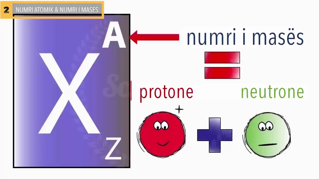 Bërthama e atomit - YouTube