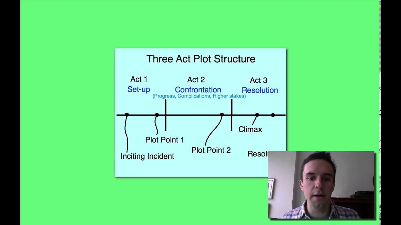 Rule of Three - YouTube