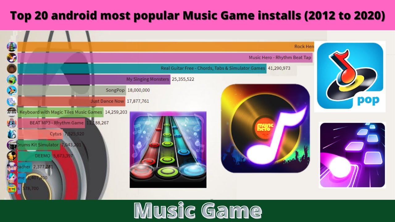 Top 20 android most popular Music Game installs 2012 to 2020 - YouTube