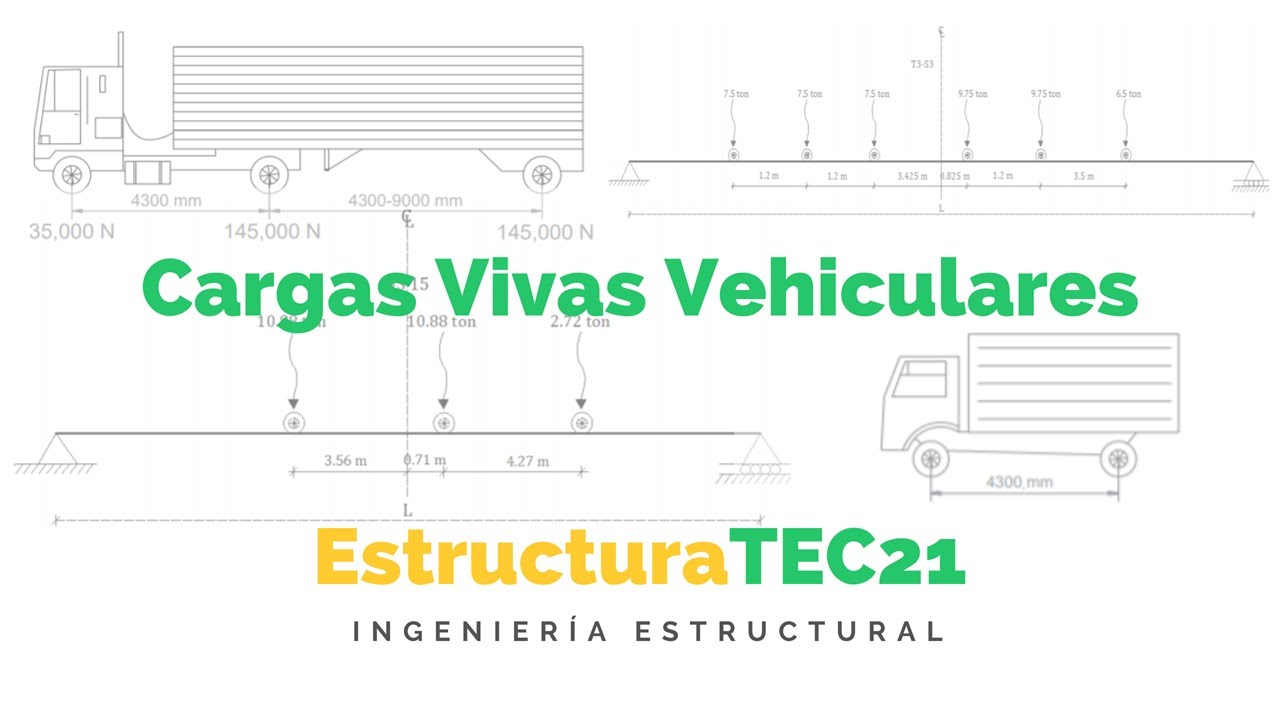 Cargas Vivas Vehiculares para el Diseño de Puentes - YouTube