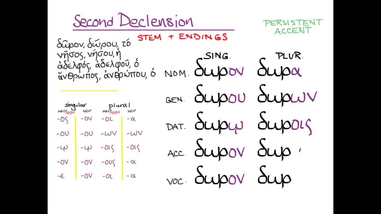 Greek Declensions