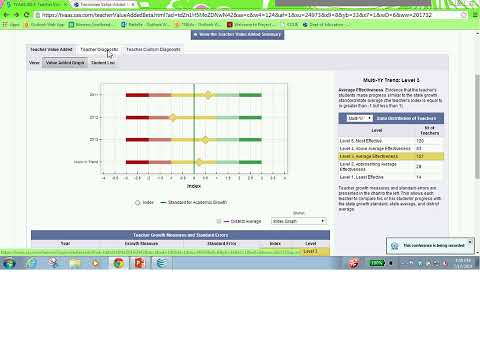 Using TVAAS To Improve Instruction - YouTube