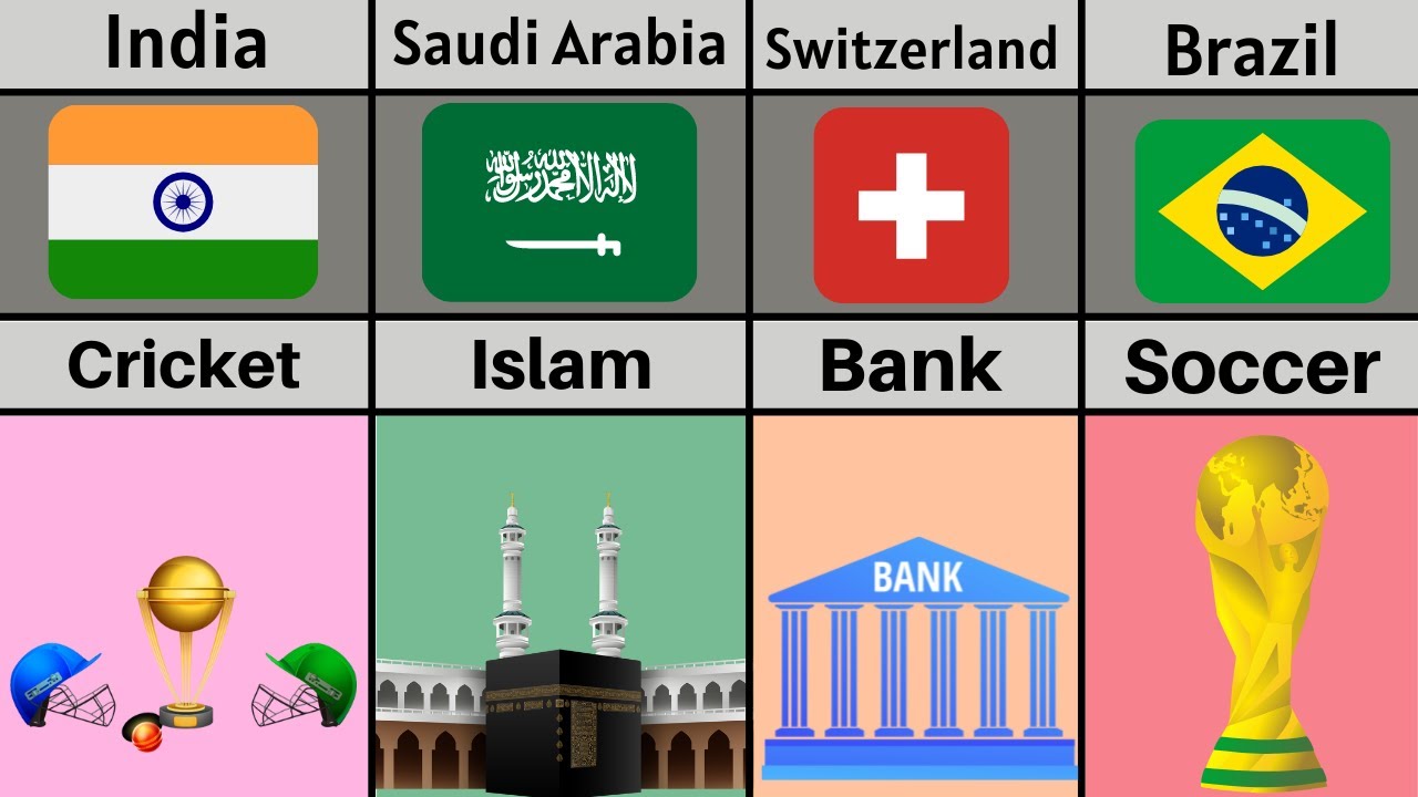 Every Country Described in One Word - YouTube