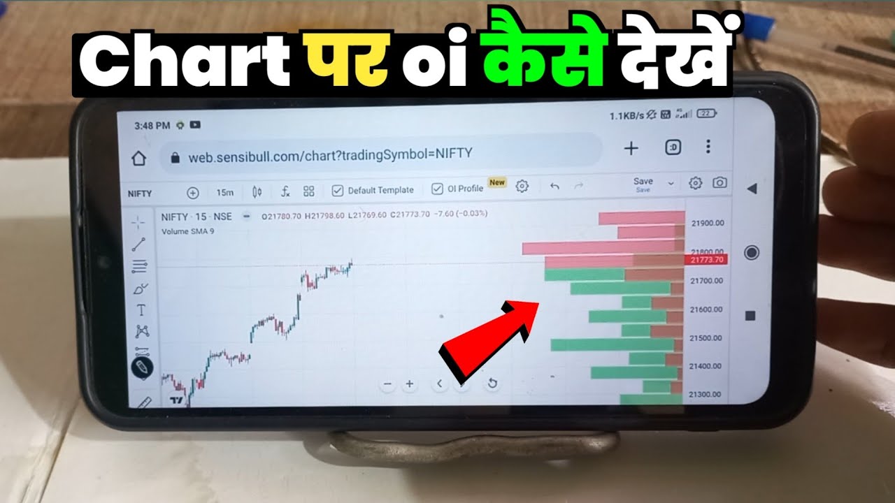 📊OI(open interest ) On Chart | Chart पर oi कैसे देखें Option Trading ...