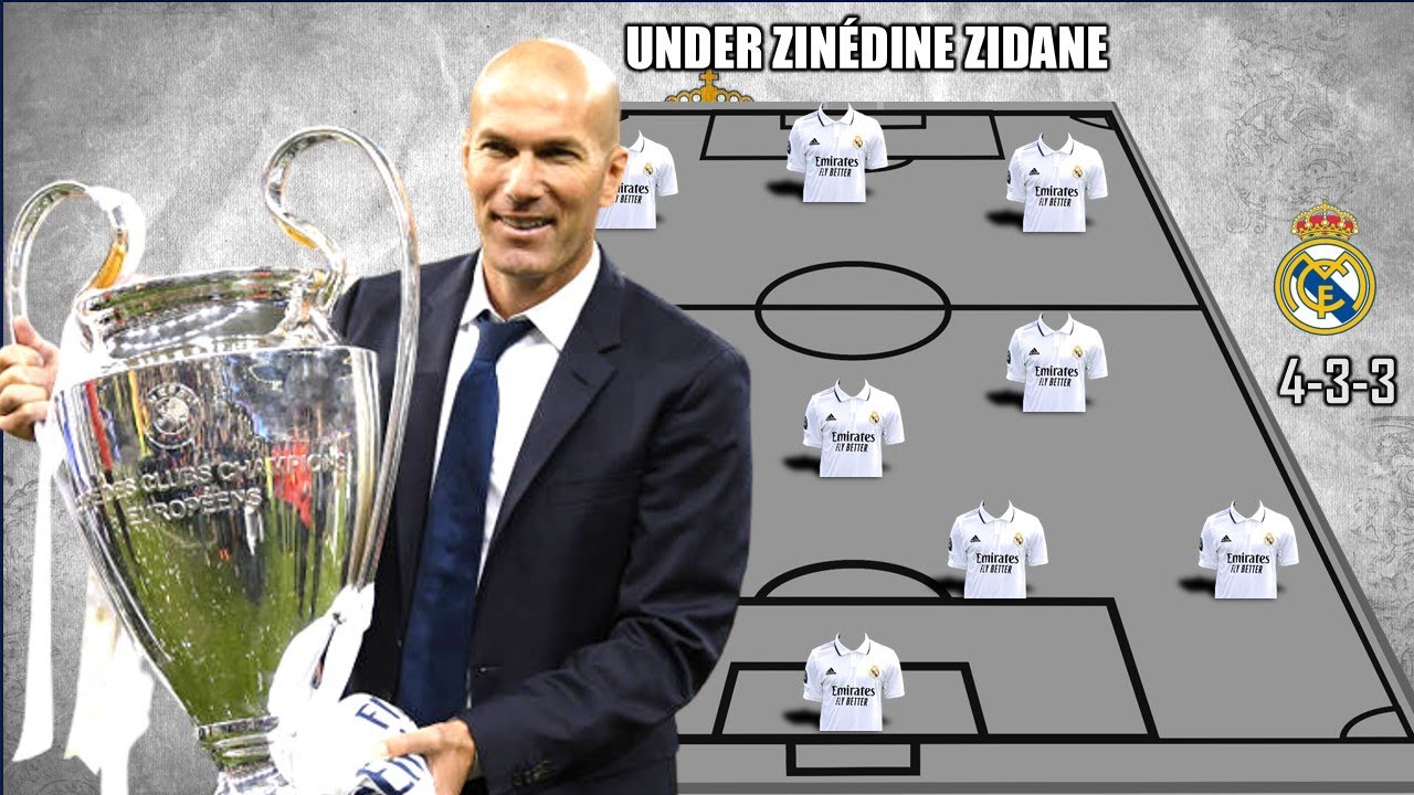 Potential Real Madrid Lineup For 201516 Season Targets