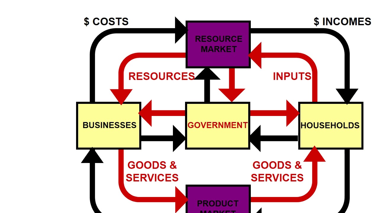 MICRO REVIEW 10 - YouTube