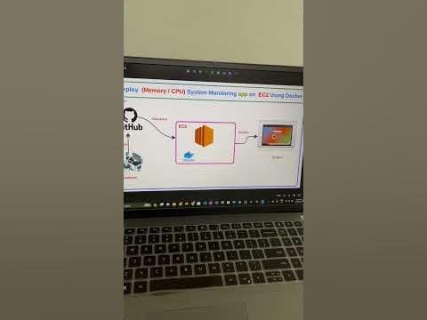 Deploy app using Docker Devops Project #devopsmadeeasy #tech #devops - YouTube