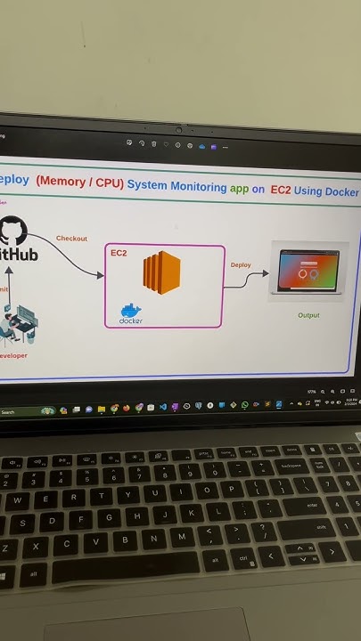 Deploy app using Docker Devops Project #devopsmadeeasy #tech #devops - YouTube