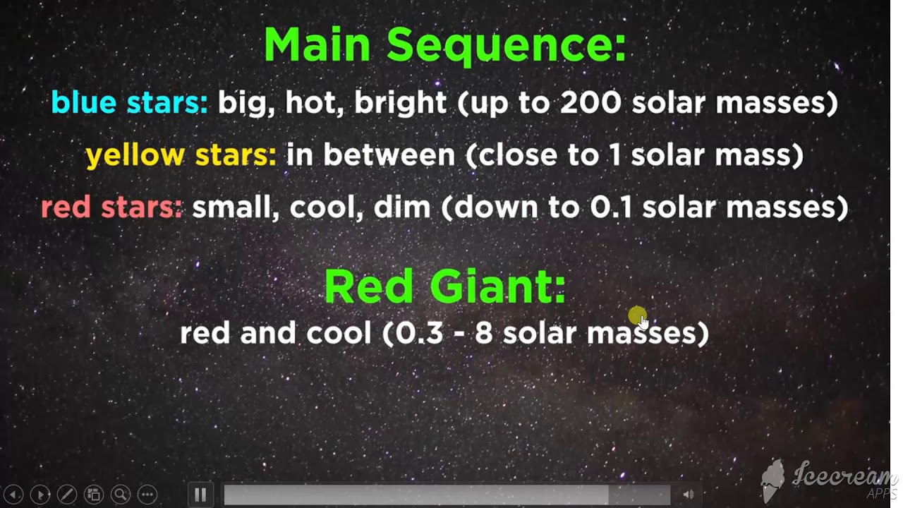part 3 final types of star - YouTube