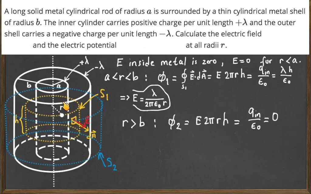 Problem Solving-cylindrical shells - YouTube