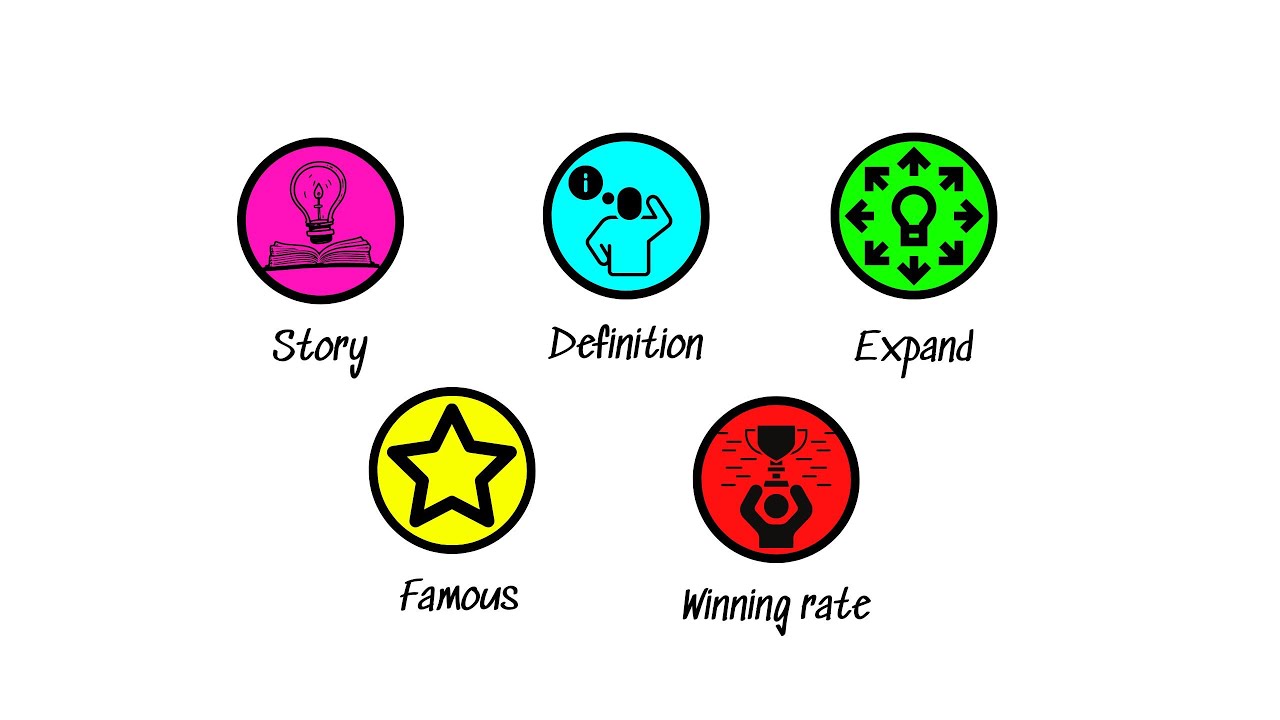 What Is The Monty Hall Paradox & Monty Hall Problem Math ? Explained In ...