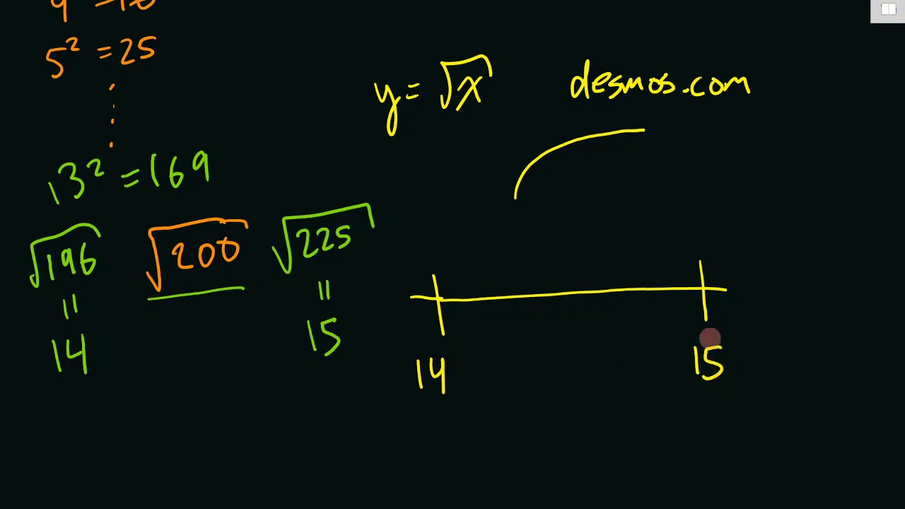 Ordering Radicals on the Number Line - YouTube