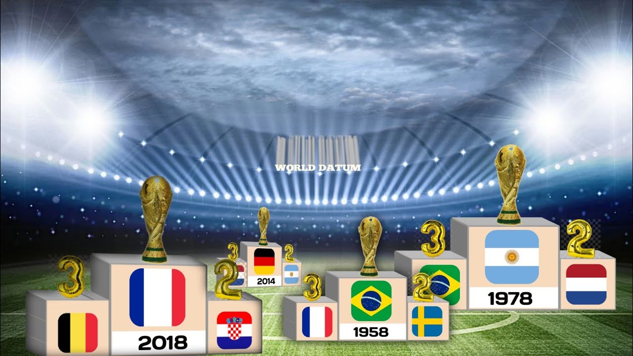 All FIFA World Cup Winners (1930- 2022) | World Datum. - YouTube