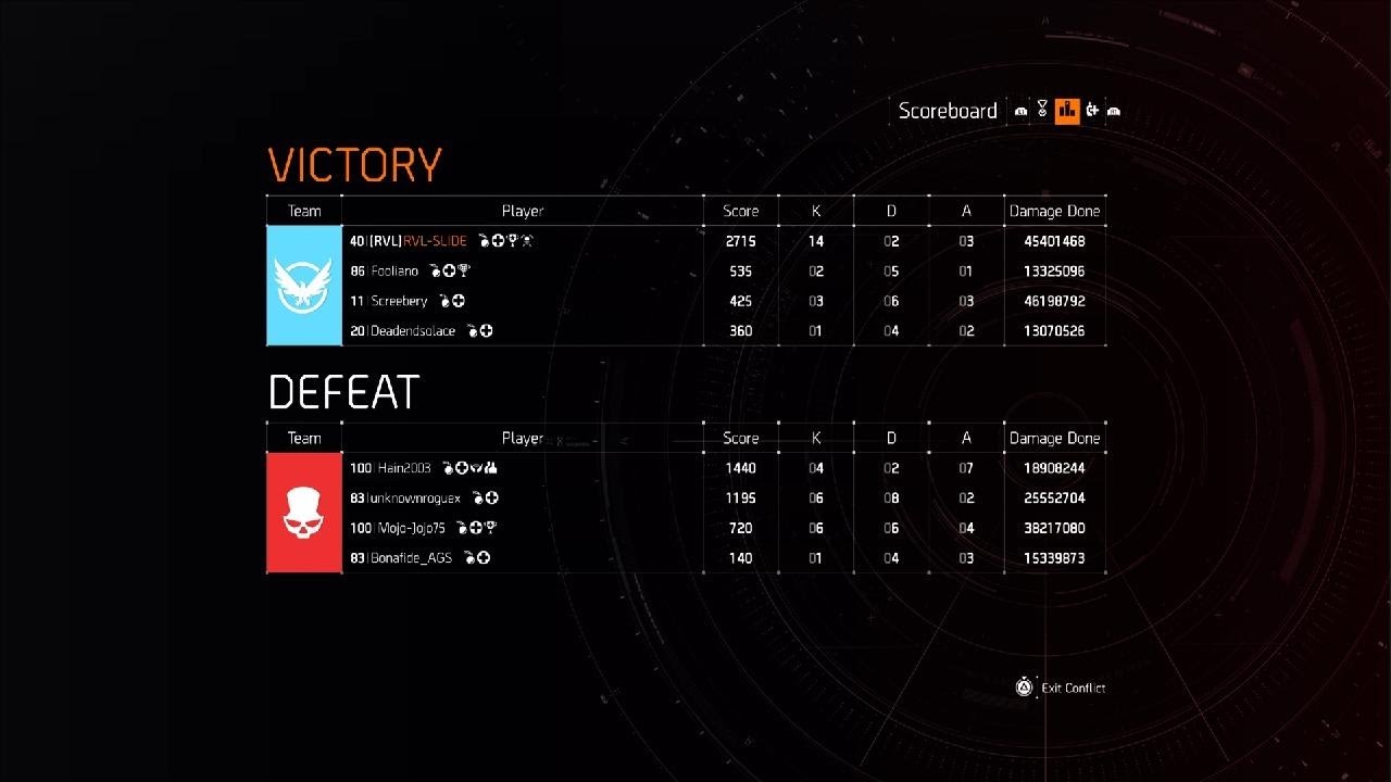 Tom Clancy's The Division 2 Capacitor 6 Skill Tier 1.5mil Armor PVP ...