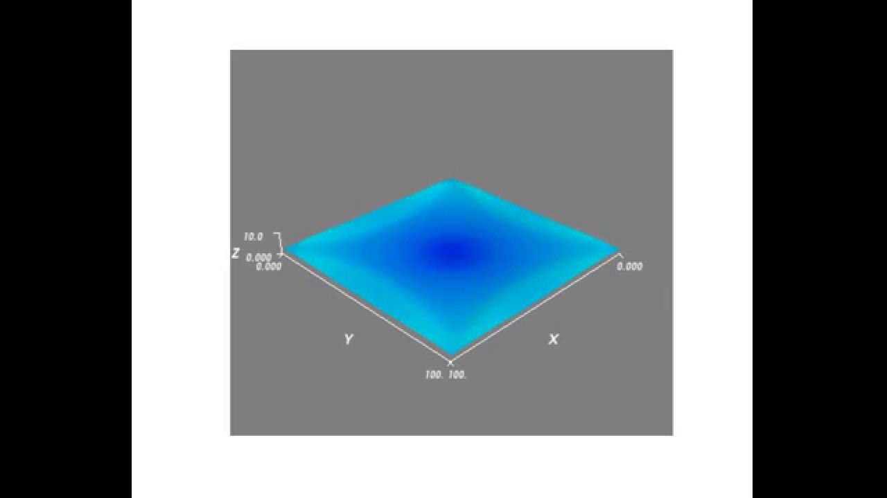 The Shallow Water Equations In 2d With Ipython And Pyopencl Youtube