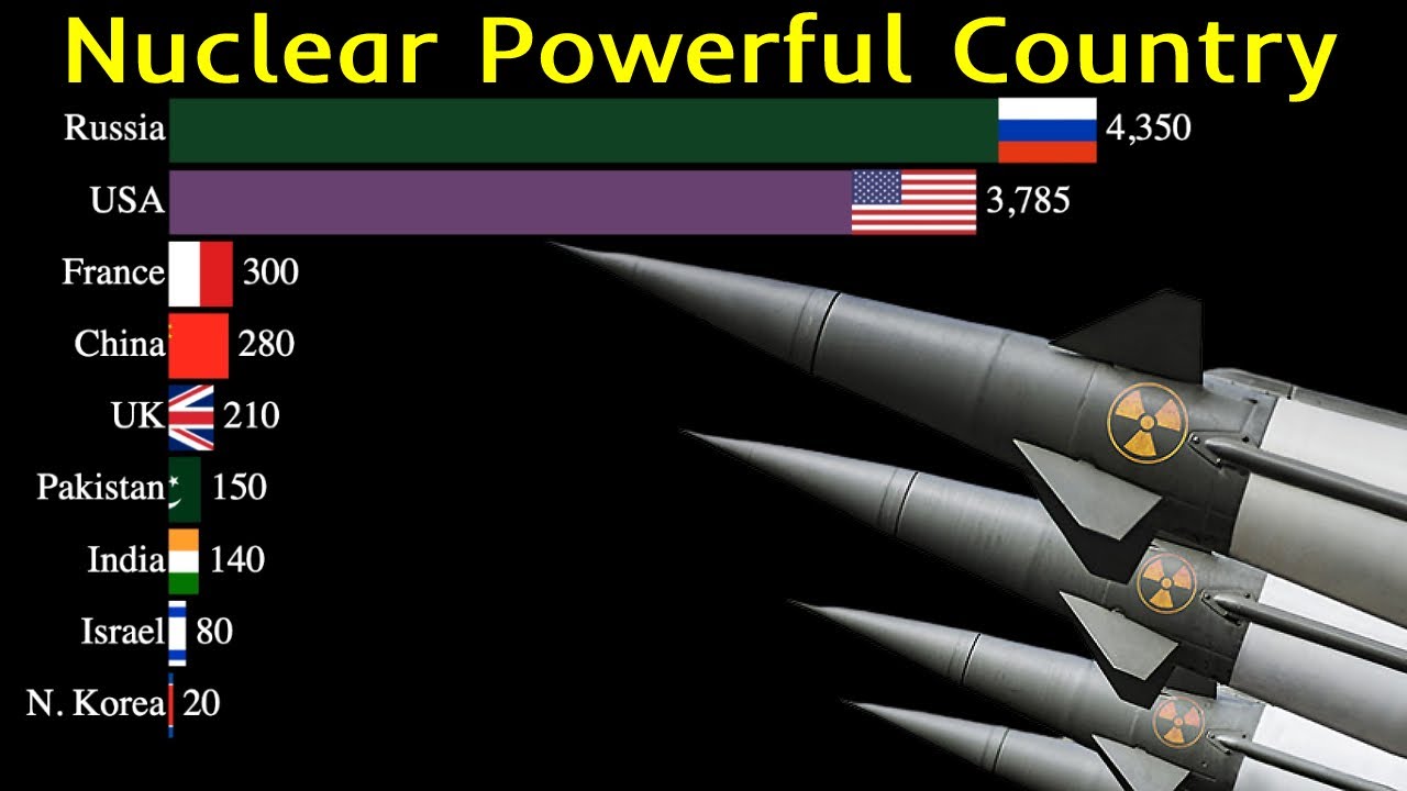 Nuclear Powerful Countries 1945 - 2022 | Nuclear Warhead | Data Player ...