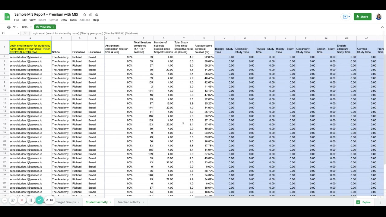 What does the MIS-synced SLT report look like? - YouTube