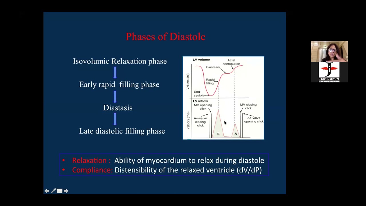 Diastolic Function Evaluation By Dr Debika Chatterjee 21 11 2021 - YouTube
