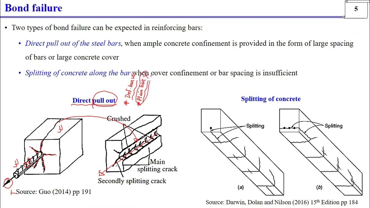 CE 315 | Lecture 14 | Design of Concrete Structure 1 | Dr. Debasish Sen | @AUST | Semester 3.1 ...