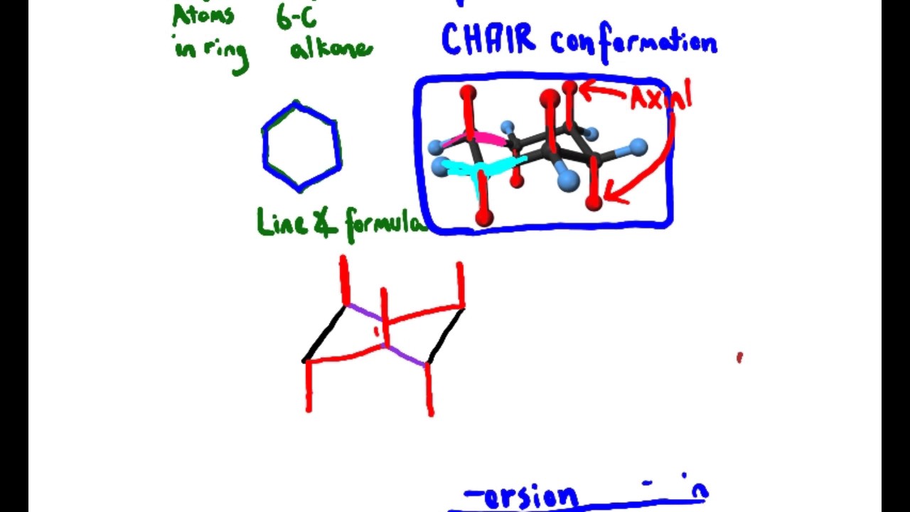 Chair Conformations of Cyclohexane - YouTube