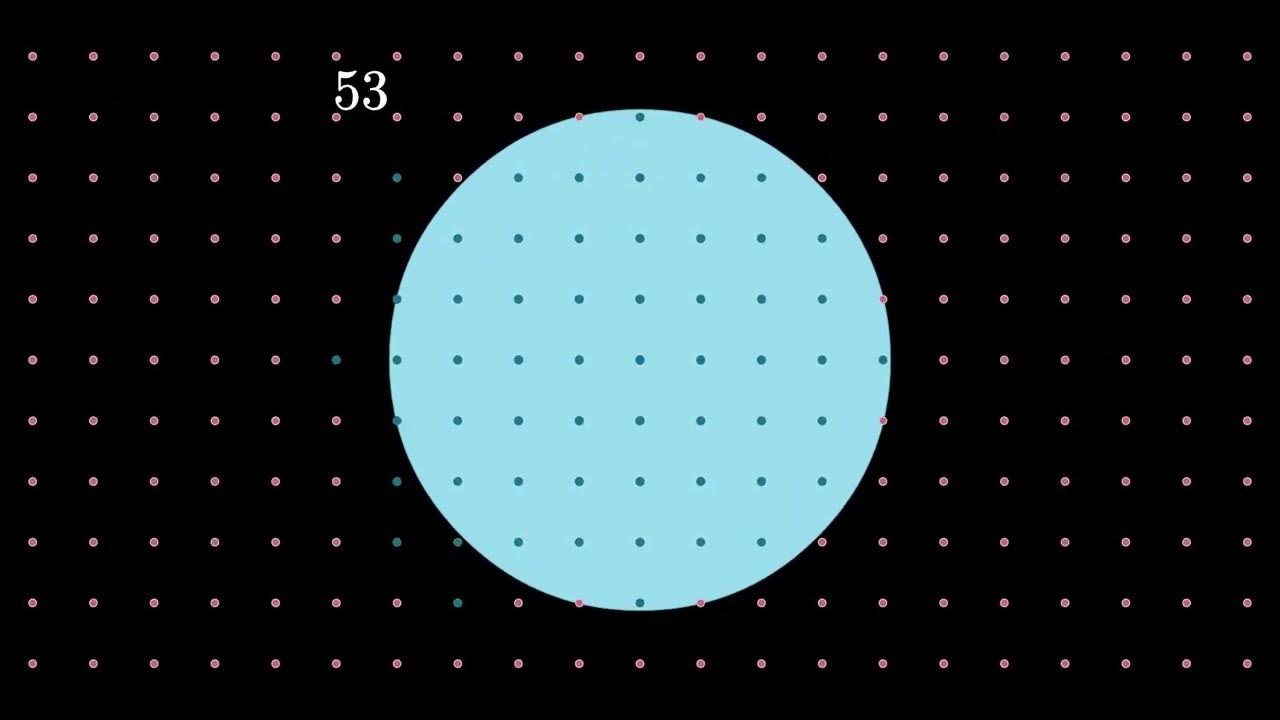 Gauss Circle Problem. - YouTube