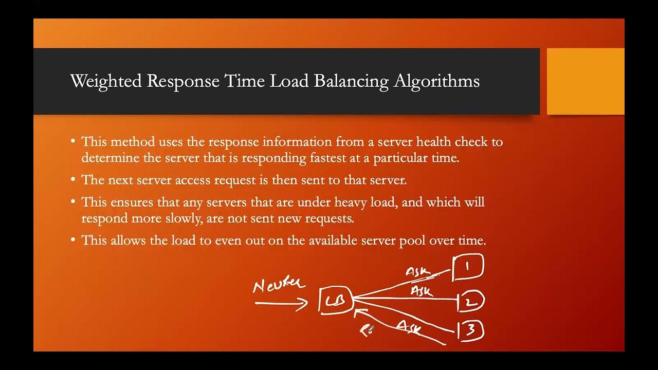 Load Balancing Technique | Weighted Response Time Load Balancing ...